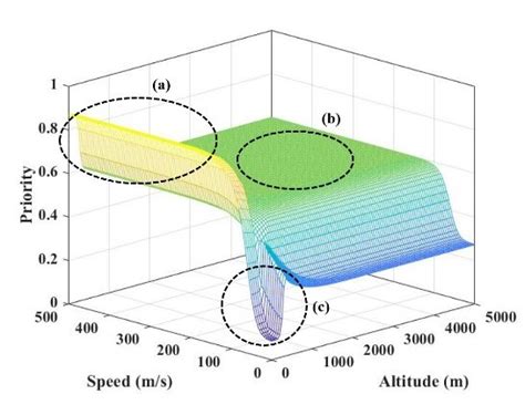 Single Detection Probabilities And Corresponding Optimal Tracking Single Detection Probabilities And Corresponding Optimal Tracking