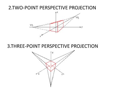 Computer Graphics Projection Pptx
