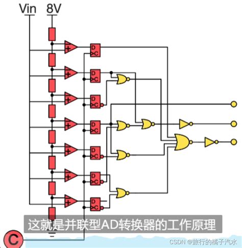 【嵌入式学习 Stm32f103 Adc】stm32f103 Adc Csdn博客