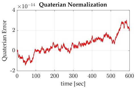 Autonomous Trajectory Generation Comparison For De Orbiting With