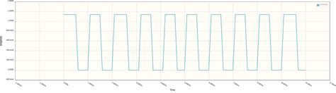 Using Arduino PWM To Drive An Incandescent Lamp Electrical Engineering Stack Exchange