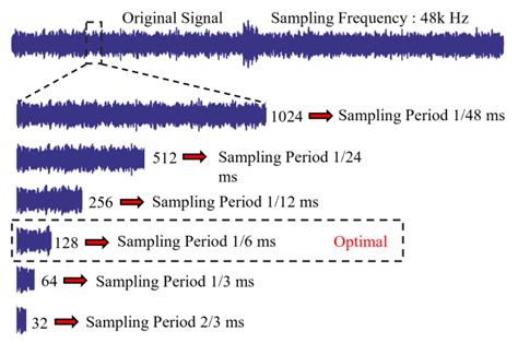 A Novel Fault Diagnosis Of A Rolling Bearing Method Based On Variational Mode Decomposition And