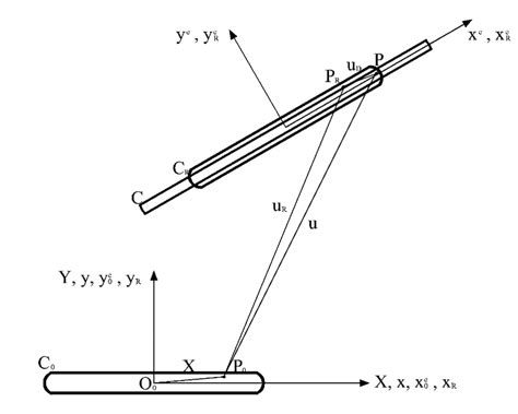 Elemento Finito De Barra Articulado Nas Configurações Inicial E Atual Download Scientific Diagram