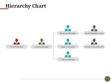 Hierarchy Chart Ppt Powerpoint Presentation Styles Files