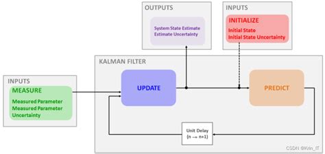 毕业设计：复杂背景下的闯红灯识别系统 目标检测 红绿灯识别设计目的和创新意义 Csdn博客