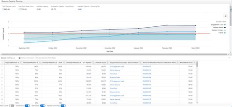 mastering resource balancing key strategies for successful project
