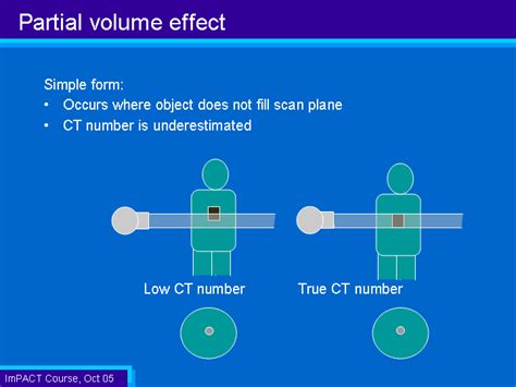Partial Volume Effect