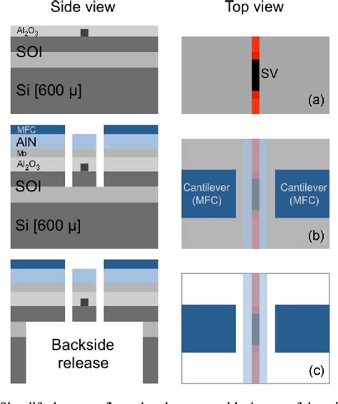 Figure 2 From Towards Picotesla Magnetic Field Detection Using A Gmr Mems Hybrid Device