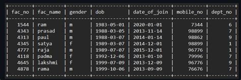 GitHub Divakar CSA DataBase Management System