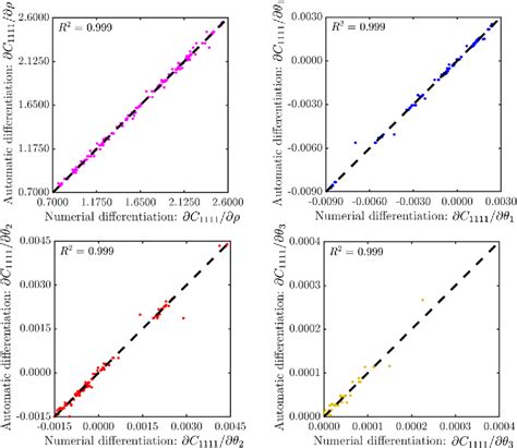 Figure 6 From Data Driven Topology Optimization Of Spinodoid