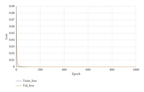 The Iterative Process Of The Model Error Of The Engineering Model