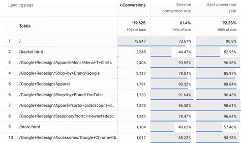 how to create custom events for ga4 conversions