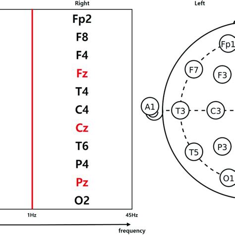 A Feature Image Created Using Nearest Interpolation B Feature