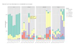 MicrobiomeAnalyst Pro
