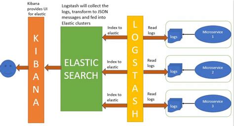 Spring Boot Advanced Interview Questions Jstobigdata