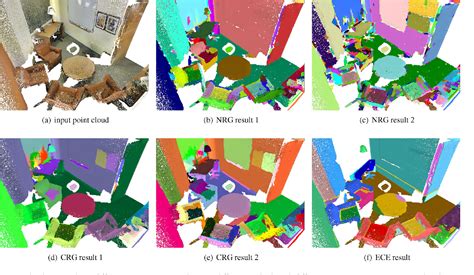 Figure From Deep Point Based Scene Labeling With Depth Mapping And Geometric Patch Feature