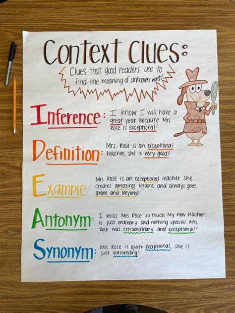 Teaching Context Clues Teaching With A Mountain View Artofit
