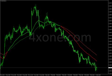 Zigzag Pointer Metatrader Indicator 4xone Zigzag Pointer Metatrader Indicator 4xone
