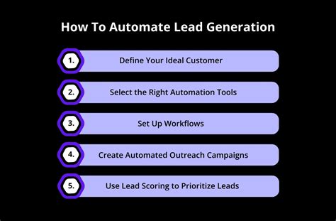 How To Automate Lead Generation A Guide