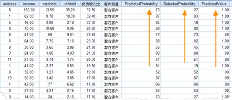 Spss统计分析案例：多层感知器神经网络 知乎