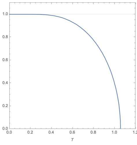 condensed matter bcs gap parameter and expansion of trace log term