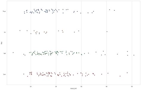 python pasos en el grid del eje x en gráfico con seaborn stack