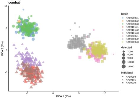 重生之我在剑桥大学学习单细胞rna Seq分析——5 Scrna Seq数据的基本质量控制 Qc 和探索（6） 知乎