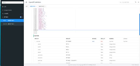 springboot3整合knife4j实战 knife4j springboot3 csdn博客