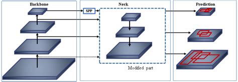 the network architecture of yolov3 download scientific diagram