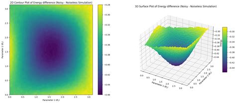 Xiangjun Tan 谈相君 University College London