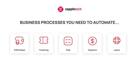 future automation testing scope in software test automation guide