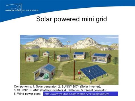 Mini Grid And Solar Home System