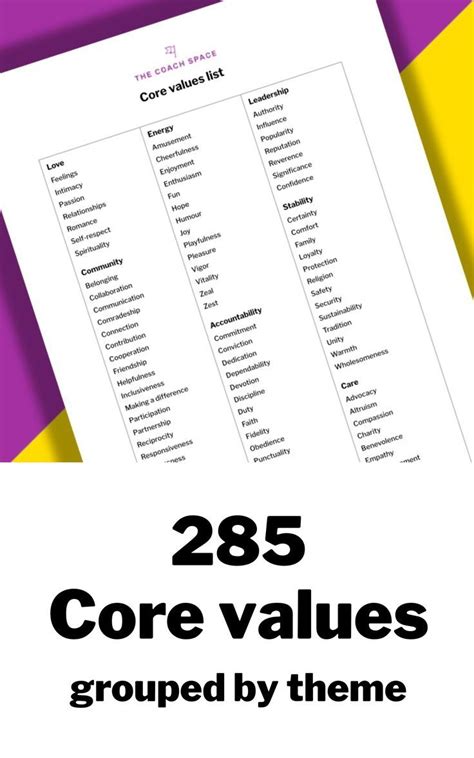 Core Values List Personal Values Grouped By Theme Artofit