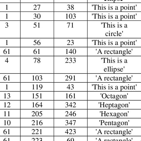 An Interval Graph And Its Interval Representation Download Scientific Diagram