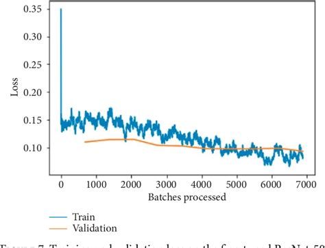 Figure 1 From Deep Learning And Transfer Learning For Malaria Detection Semantic Scholar