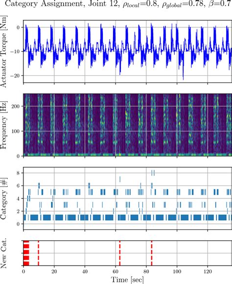 Experimental Results From The Collision Experiment Multiple