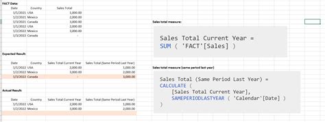 Solved Same Period Last Year Calculation Include Rows Wh Microsoft Fabric Community