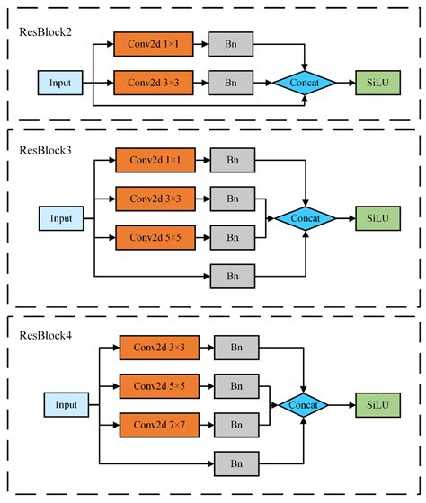 Highly Accurate And Lightweight Detection Model Of Apple Leaf Diseases