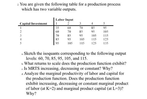 Solved You Are Given The Following Table For A Production