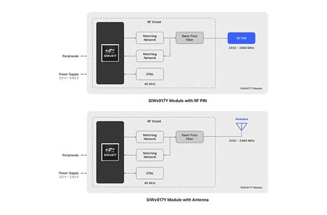 Siwx917y Wi Fi 6 Plus Bluetooth Le 5 4 Modules Silicon Labs