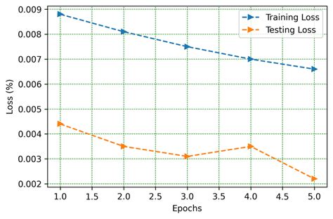 Custom Dataset Poison Model Loss With Trigger Dataset Download