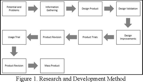 Figure 1 From Design Of A Web Based Learning Management System For