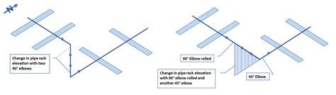 Design Of Pipe Rack Layout Considerations