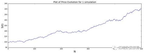 python 用几何布朗运动模型和蒙特卡罗monte carlo随机过程模拟股票价格可视化分析耐克 哔哩哔哩