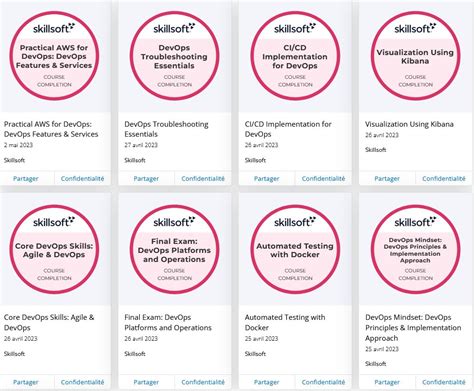 Ahmed Zarzour On Linkedin Devops Docker Agile Mindset