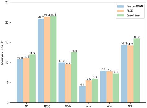 defect detection for wear debris based on few shot contrastive learning