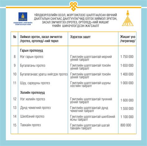 Үйлдвэрлэлийн осол мэргэжлээс шалтгаалсан өвчний даатгалын сангаас даатгуулагчид олгох хиймэл