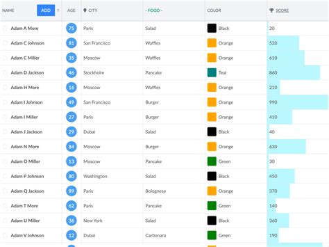 Bryntum Grid Examples