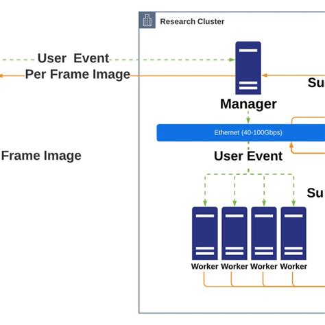 Cluster Rendering Architecture Download Scientific Diagram