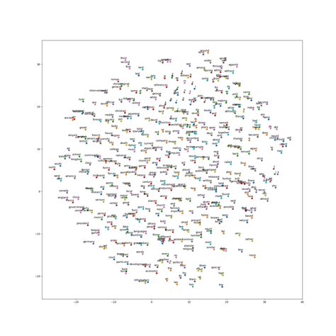用 tensorflow 实现简单的 word2vec sighsmile